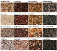 Gravel Bond in Rotherham S65 2HP